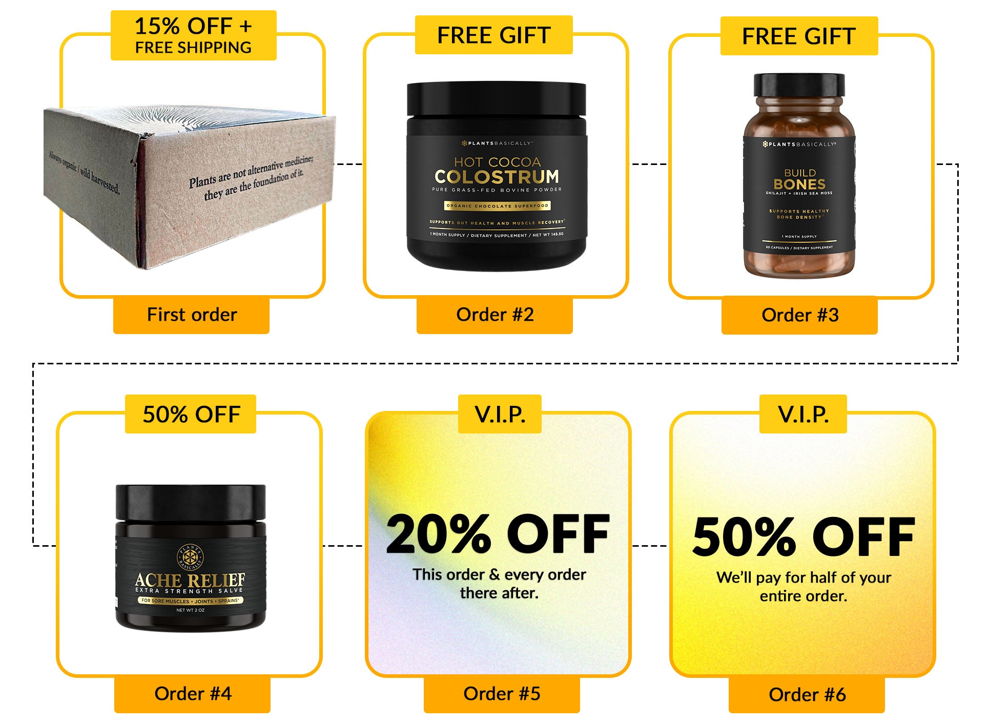 Subscriber Rewards – PLANTSBASICALLY